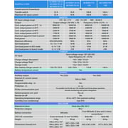 Buy Victron Multiplus 3KVA 24V – 230V 50HZ Inverter-Charger Online in ...